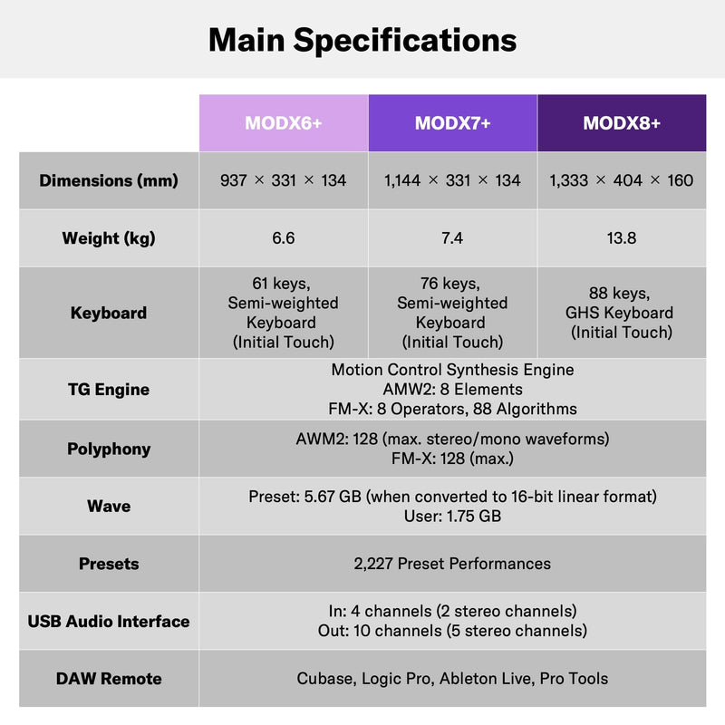Yamaha MODX7+ Synthesizer Keyboard | Bonners Music